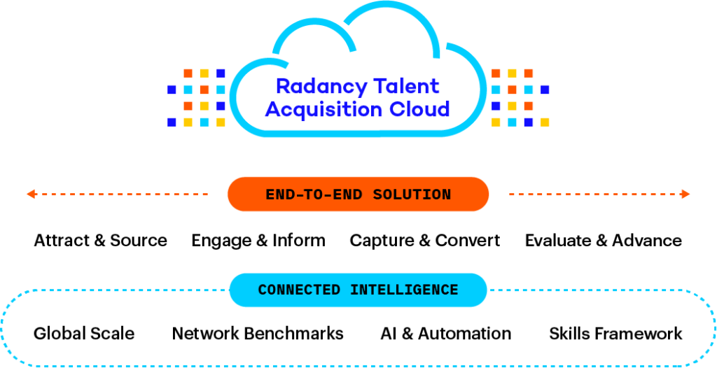 Firstbird merges with Radancy - a global talent technology leader | Radancy